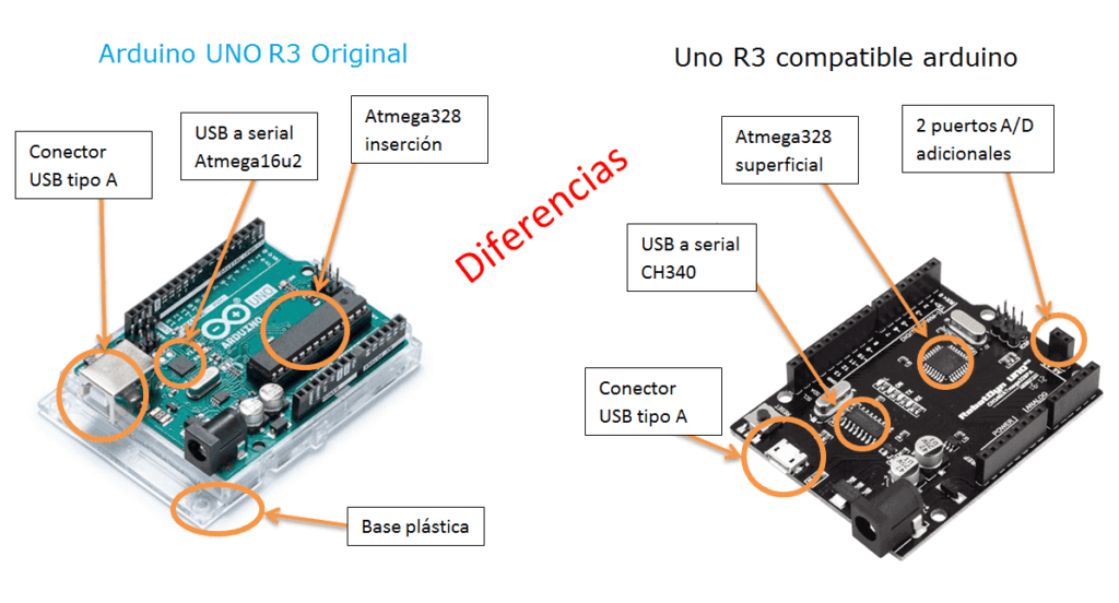 Uno r3 compatible Arduino - Calidad DynamoElectronics Uno r3 compatible Arduino - Calidad DynamoElectronics